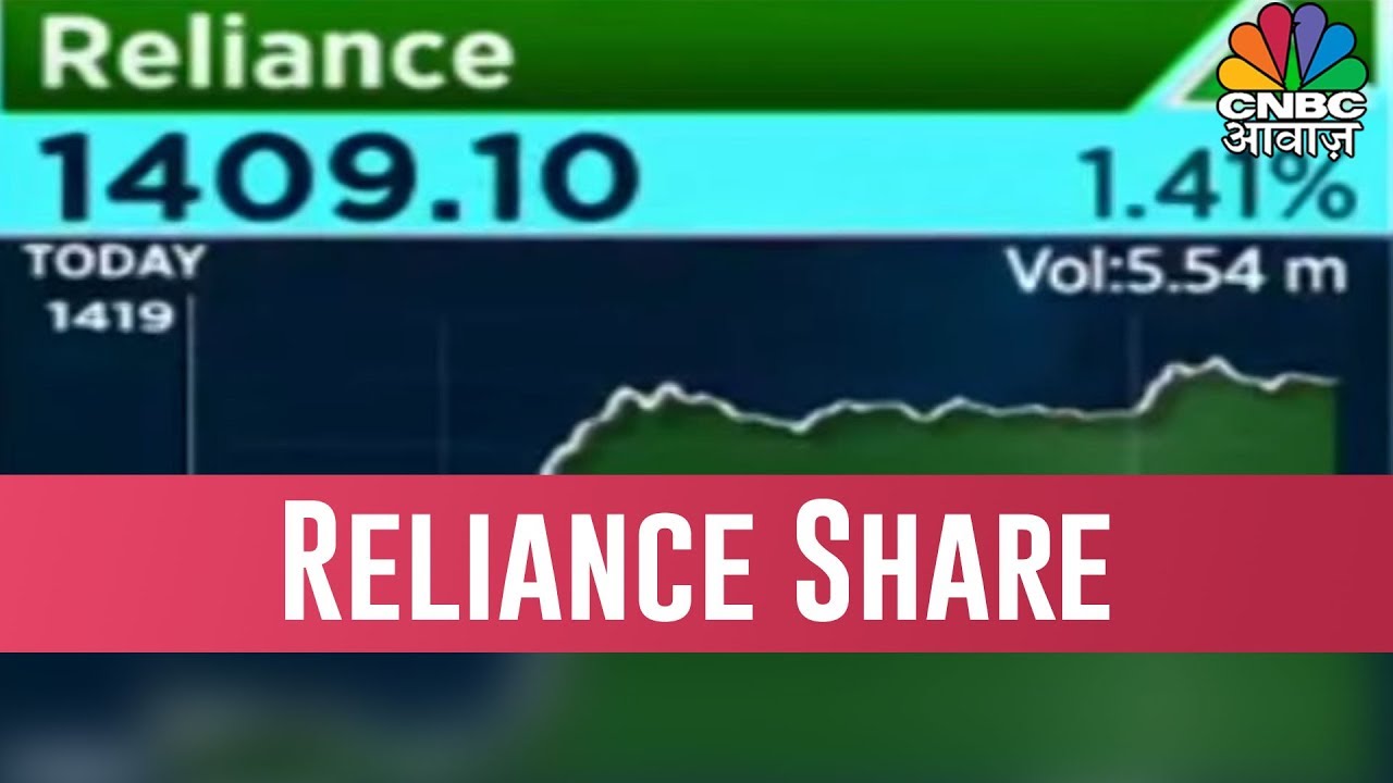What Are Experts Telling About Reliance Shares?| Commodity Roundup ...