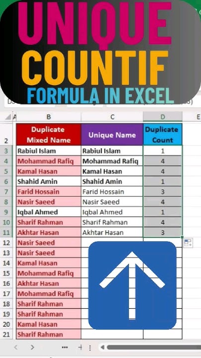 Unique + Countif Formula In Excel - YouTube