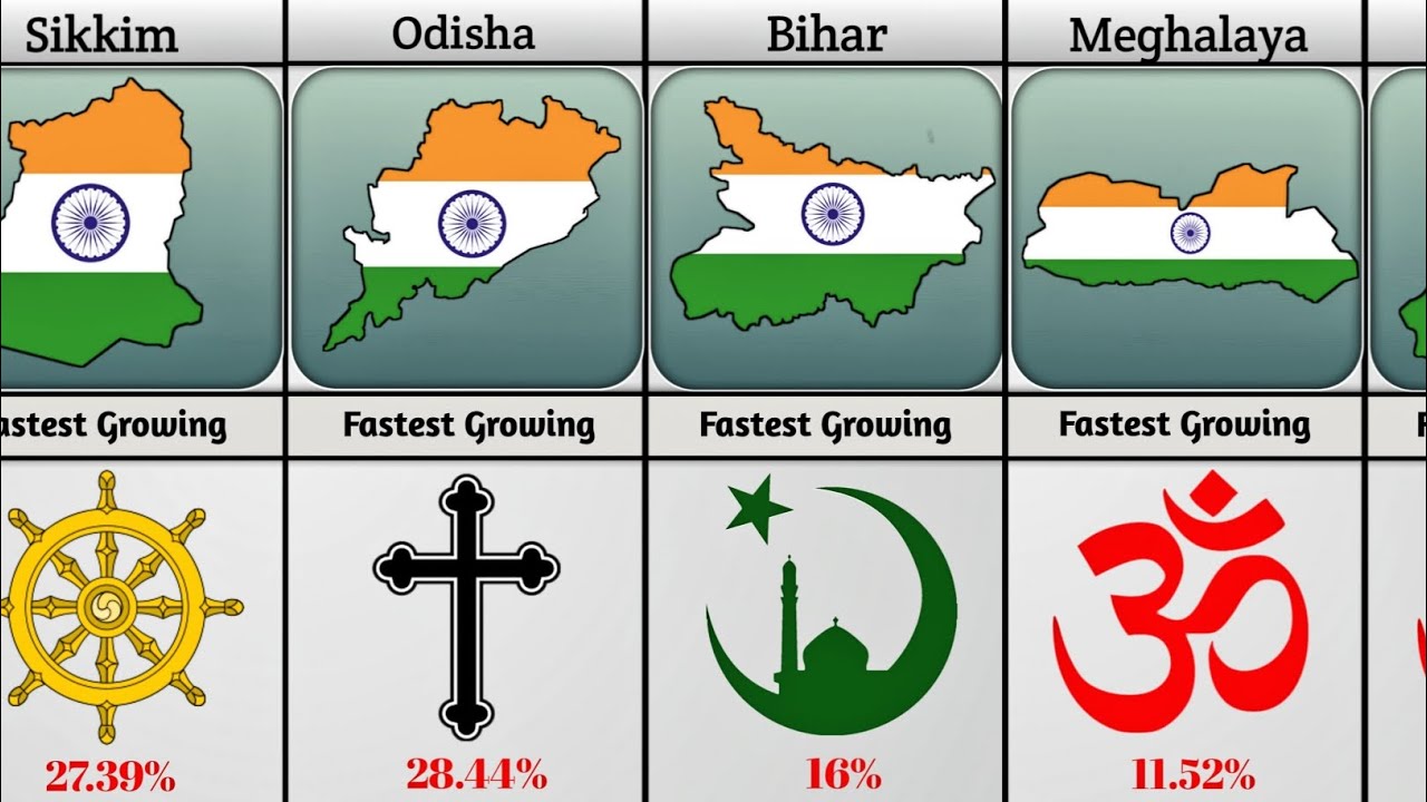 📈Fastest Growing Religion In Different States Of India In 2024 🤯 - YouTube