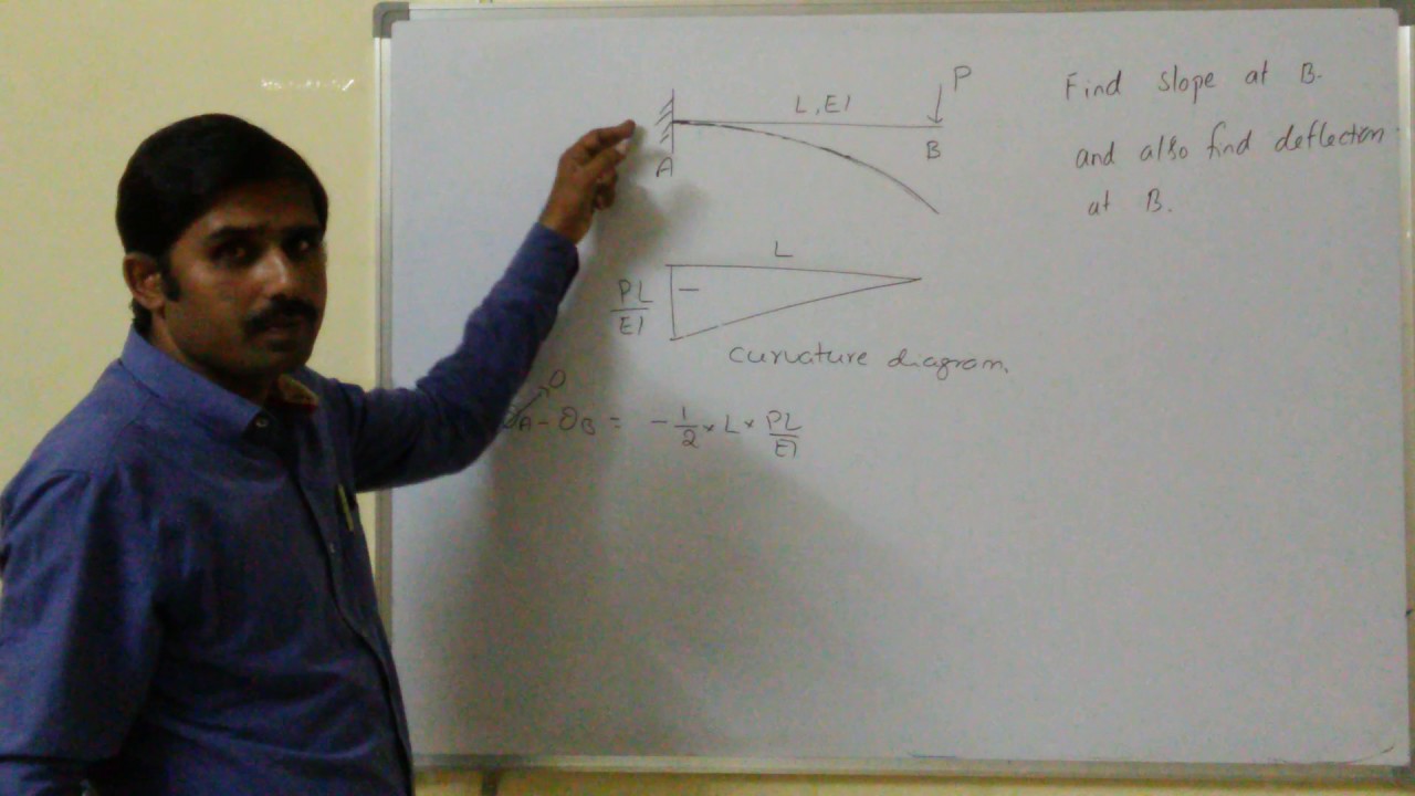 moment area theorem 1 - YouTube