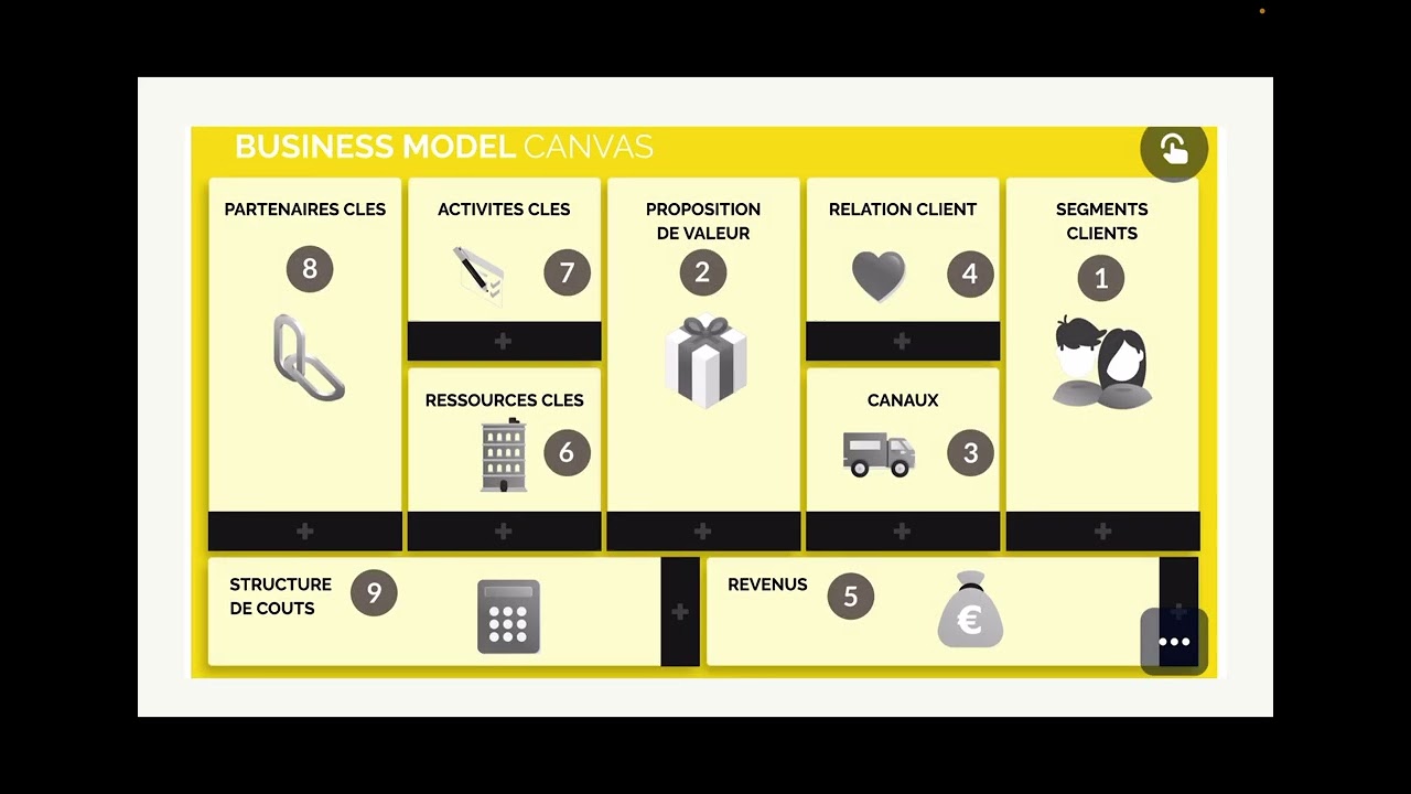 BTS MHR - Conseil pour l’oral entrepreneurial E32 - YouTube
