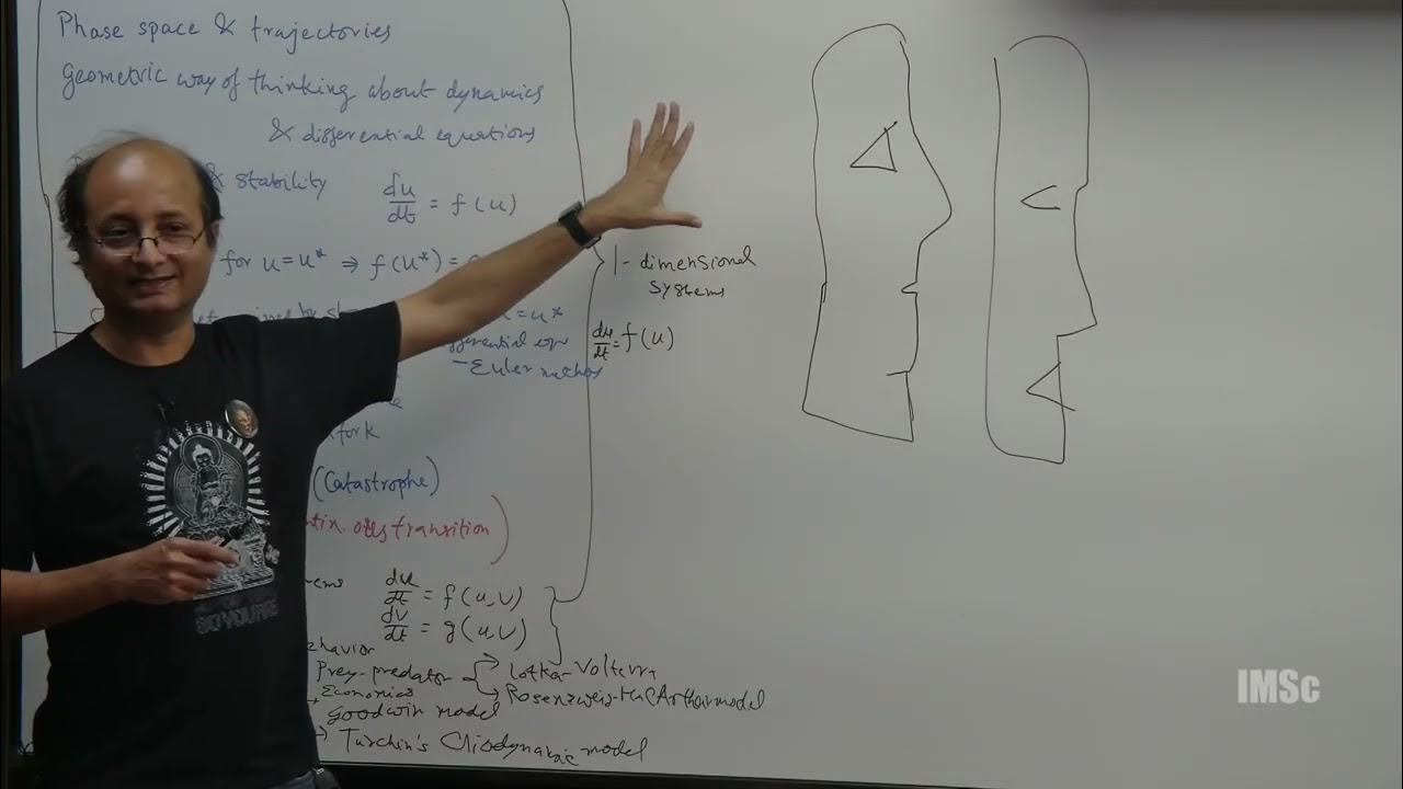 Doing math with pictures An introduction to nonlinear dynamics Part 4 by Sitabhra Sinha - YouTube