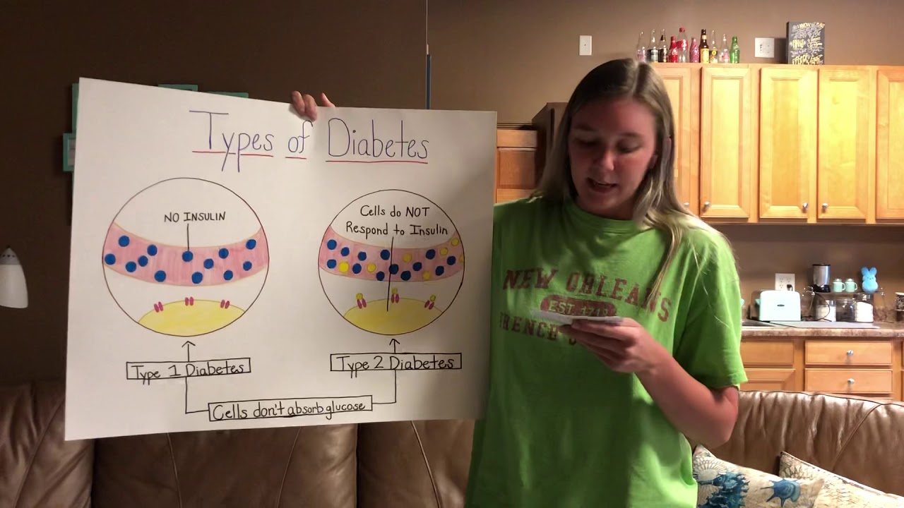 Speech 2: Informative “Eating Choices” -Haley Braun - YouTube