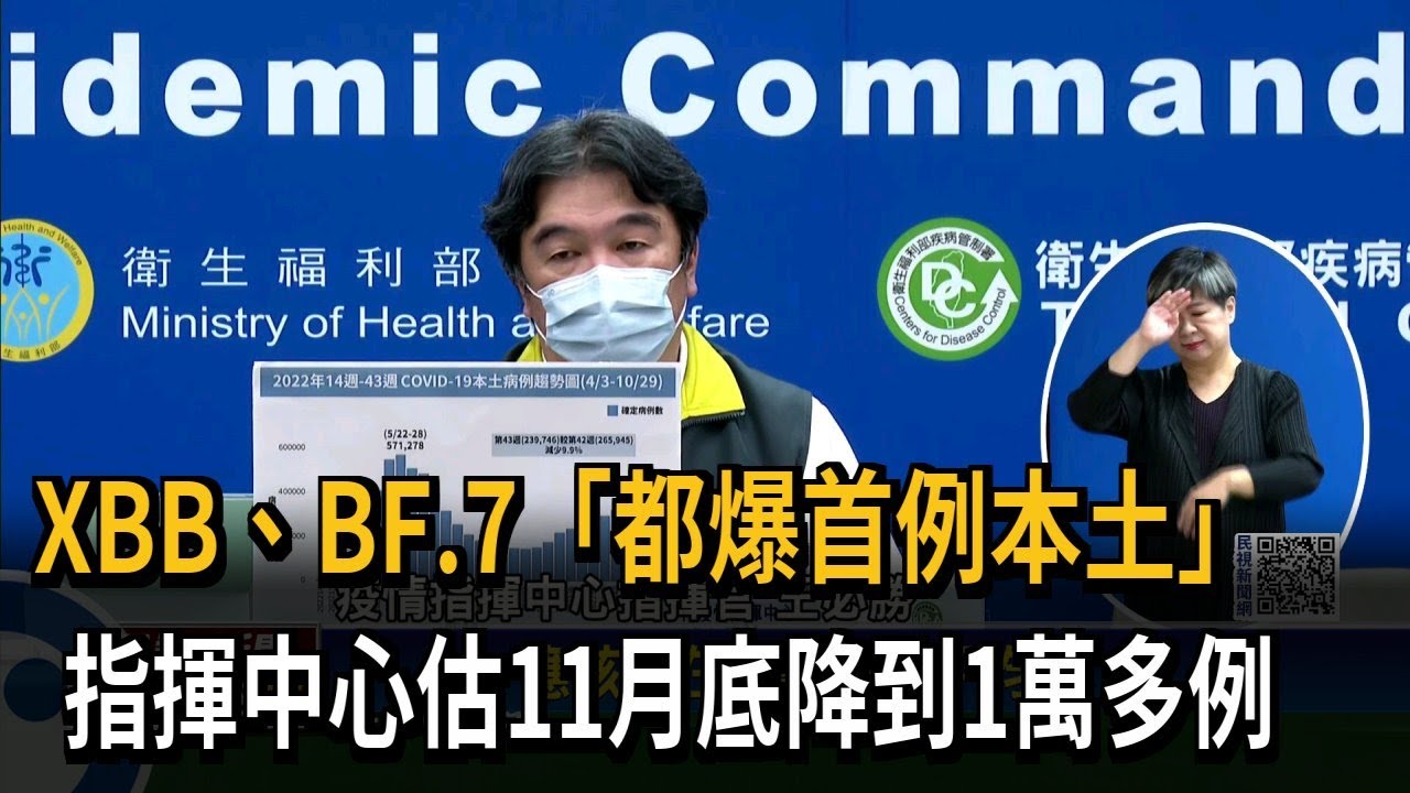 XBB、BF.7「都爆首例本土」 指揮中心估11月底降到1萬多例－民視新聞 - YouTube