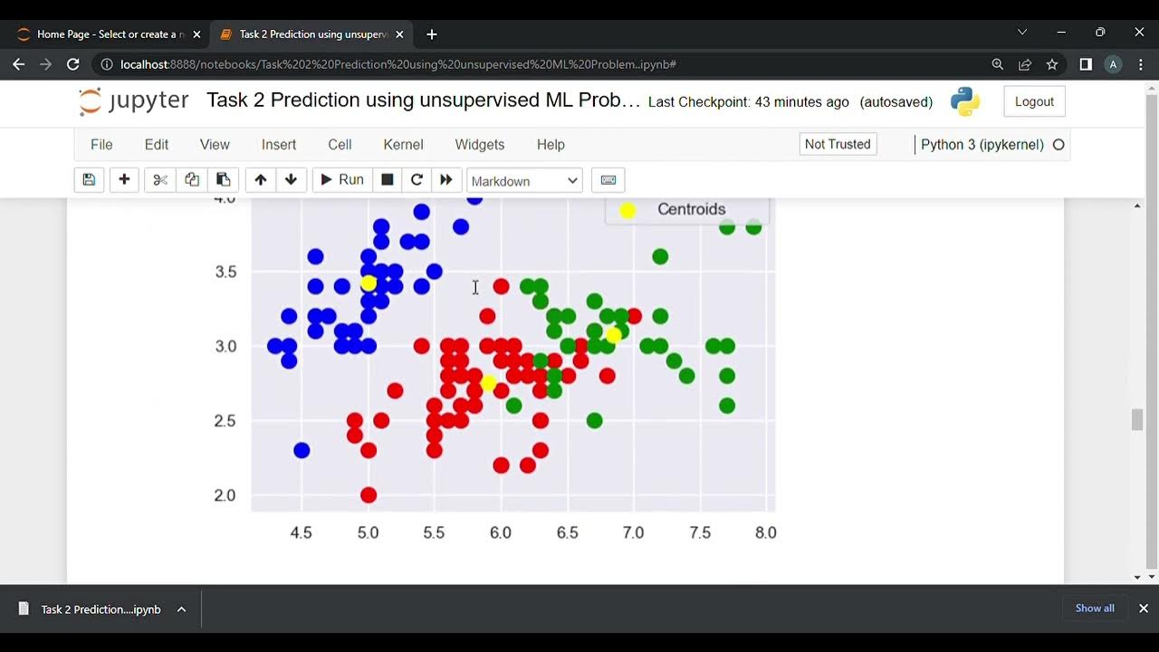Task 2 Prediction using unsupervised ML Problem - YouTube
