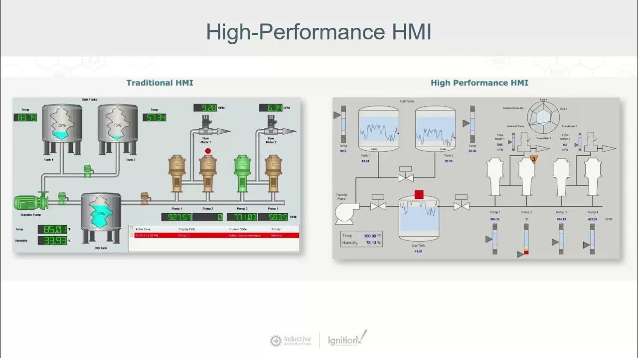 SCADA UI/UX Tips Part 2: Visual Hierarchy, High Performance HMI ...
