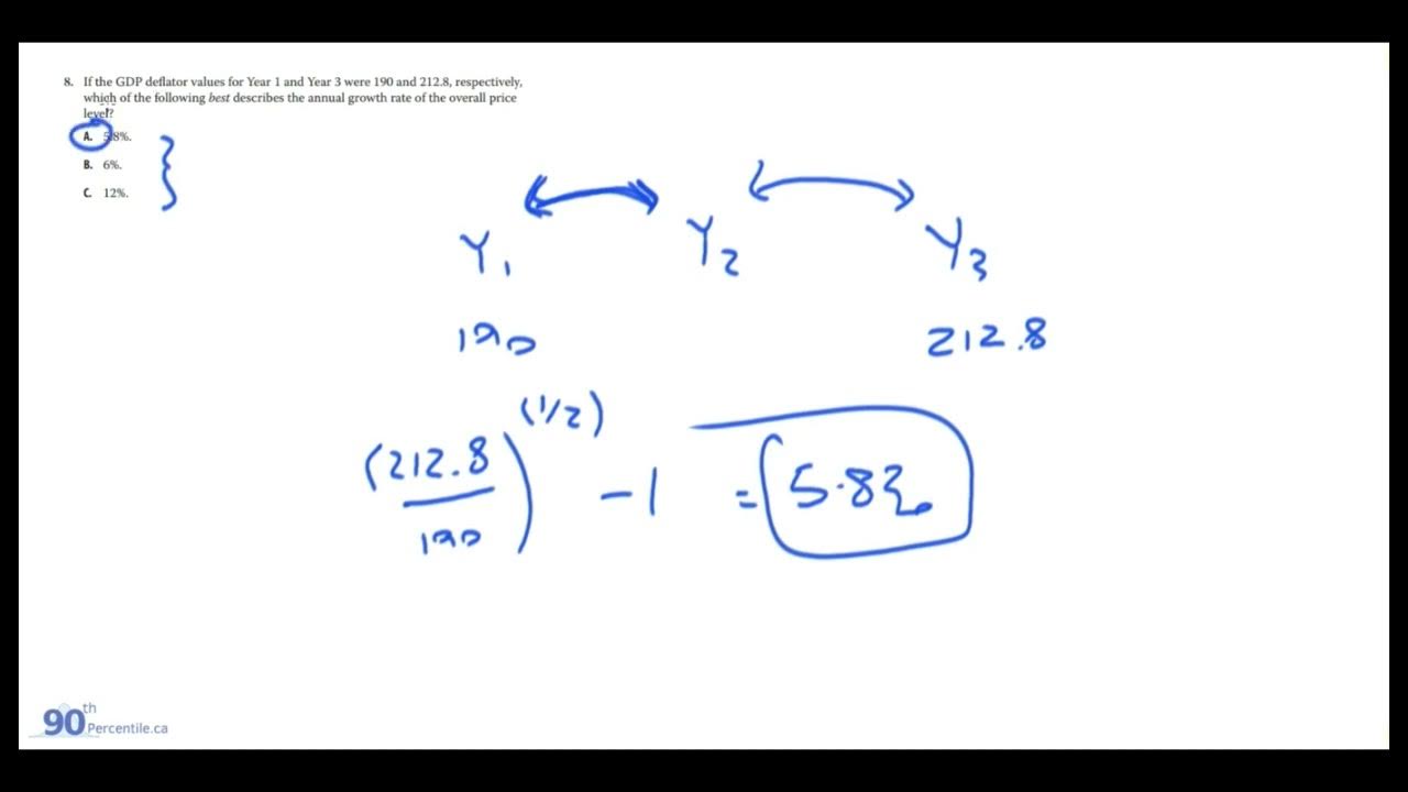 2023 CFA Level 1 - Economics | Learning Module 10 | Aggregate Output and Growth (EOC Questions ...