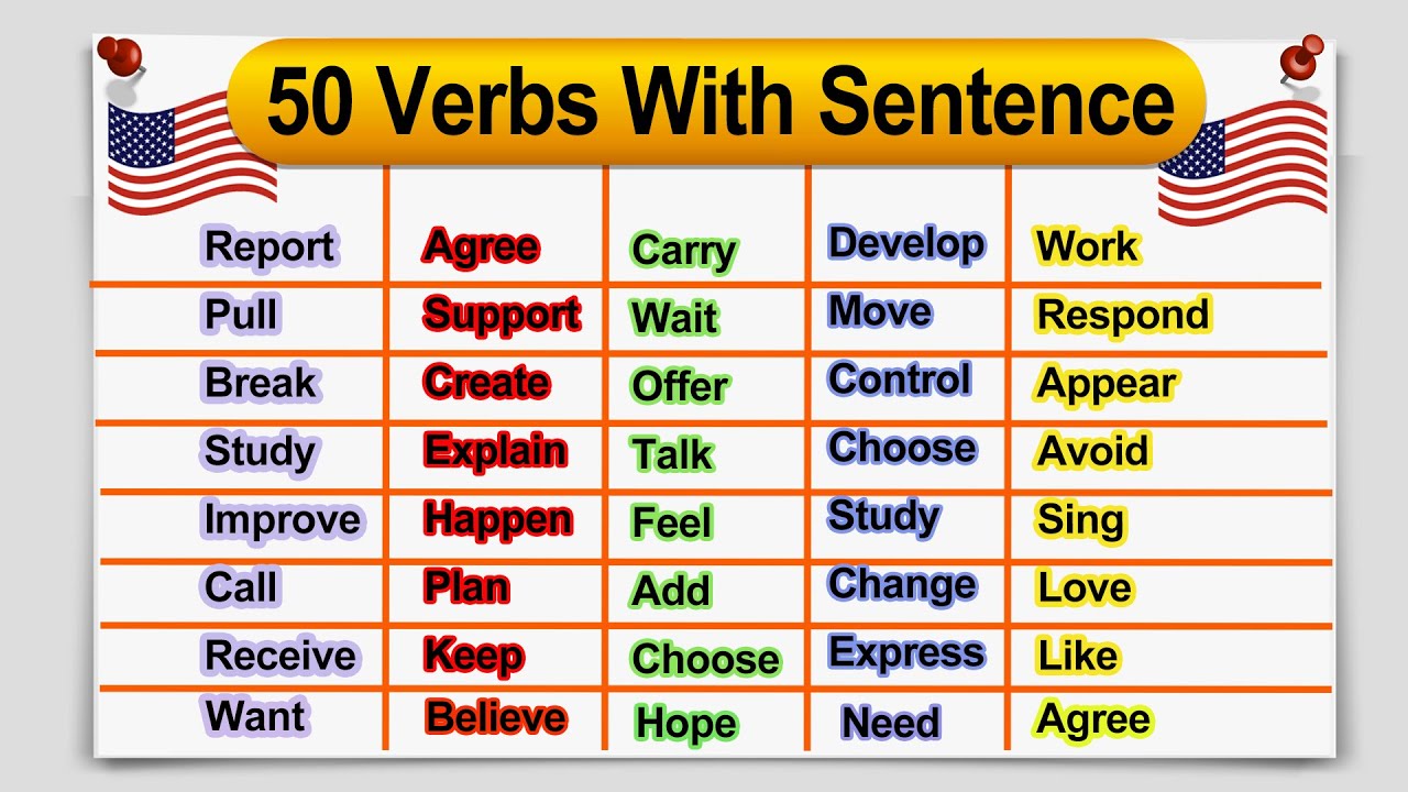 Vocabulary : Verbs | Verbs with Sentence || 50 Important Verbs in ...