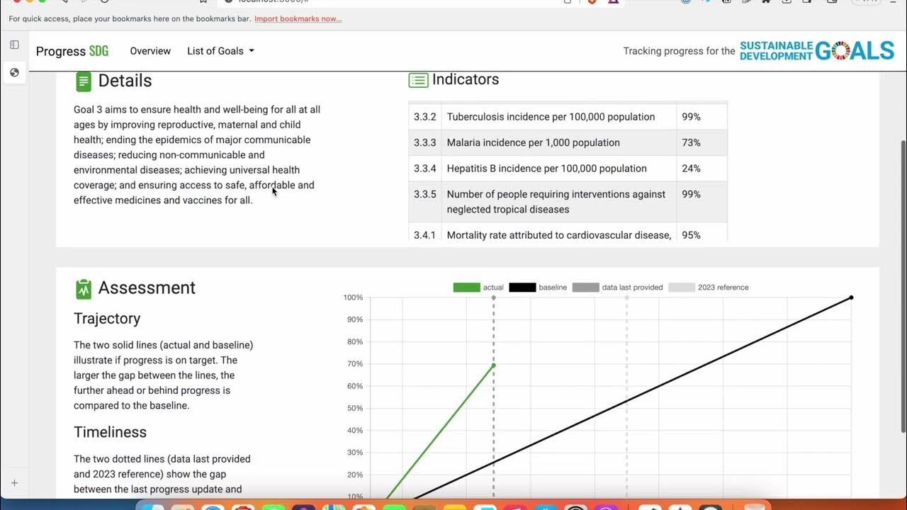 ProgressSDG - Demo (Hackbright Academy) - YouTube