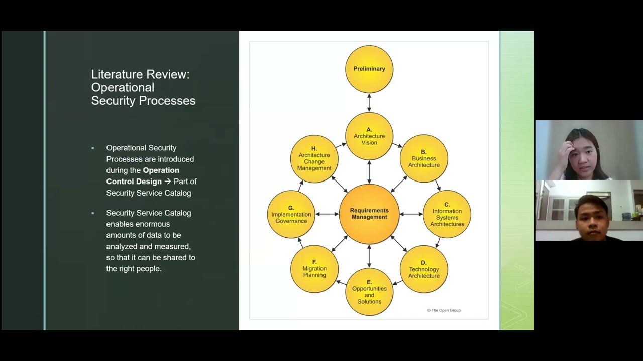 Togaf As An Enterprise Security Design(Advance Enterprise Architecture ...