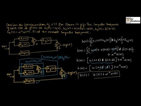 problem on Cascade & Parallel representation of LTI system in signals ...
