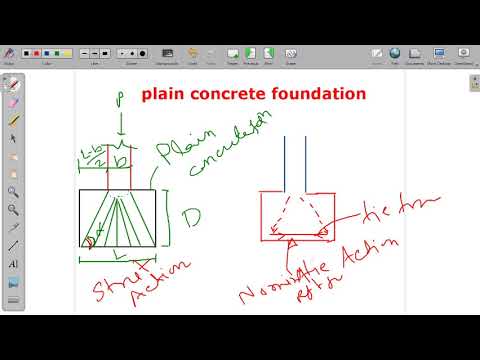 Plain Concrete Foundation (Footing) - YouTube