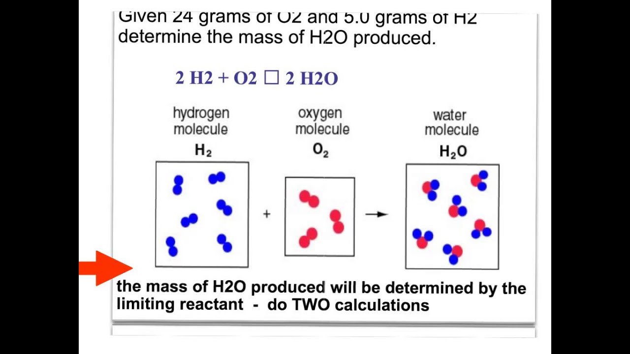 Limiting Reactant with Gram to Gram - YouTube