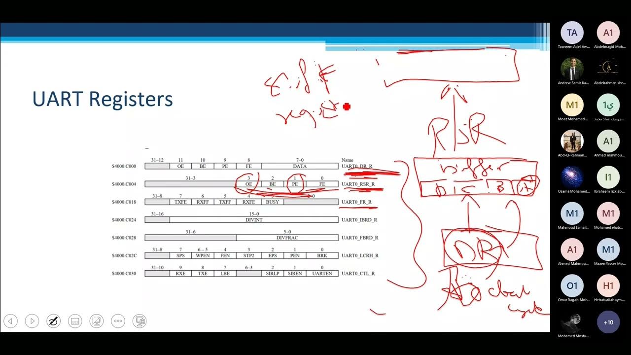 Introduction to Embedded Systems: Section 7 and Lab 4 [CSE & ECE] - YouTube