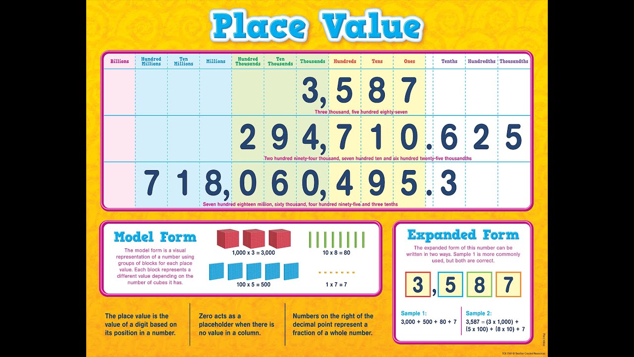 Place values I grade 4 I MATH LEARNING LAB - YouTube