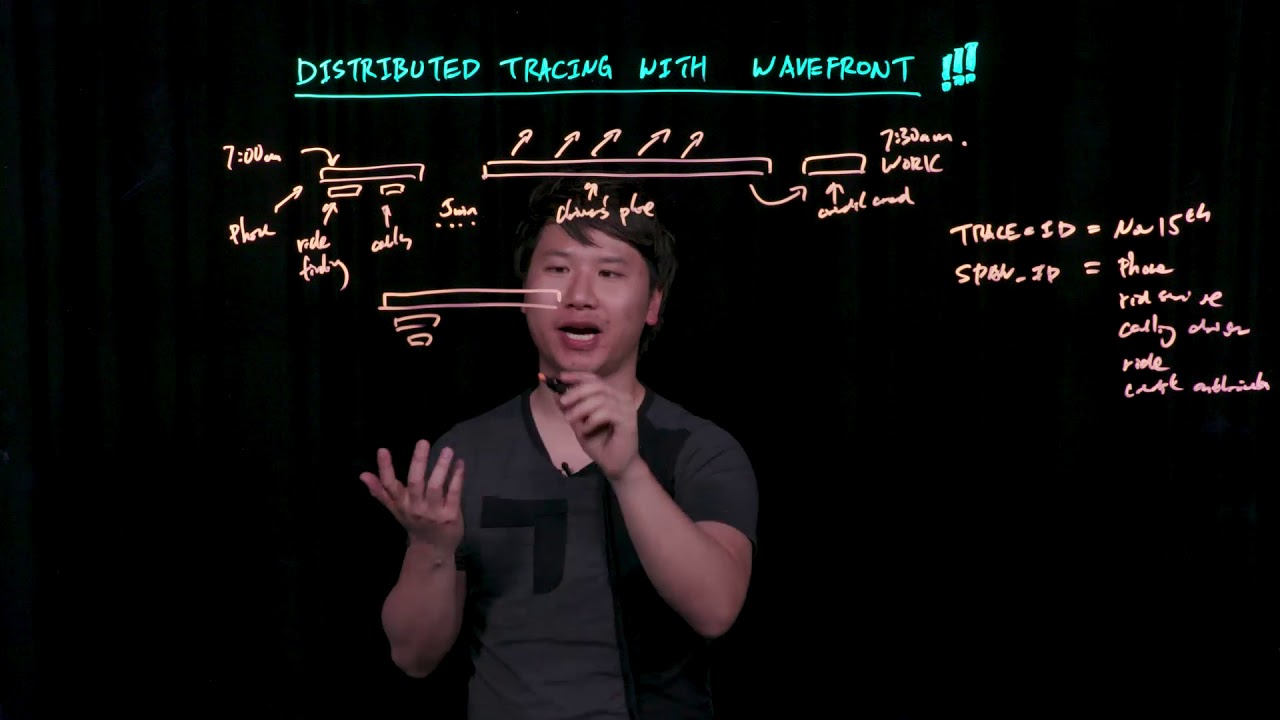 Distributed Tracing with Wavefront - YouTube