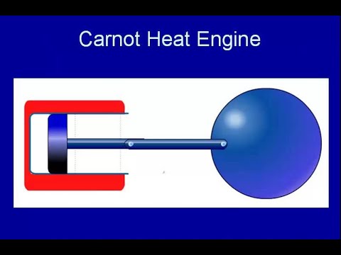 Lecture # 10: Carnot Engine - YouTube