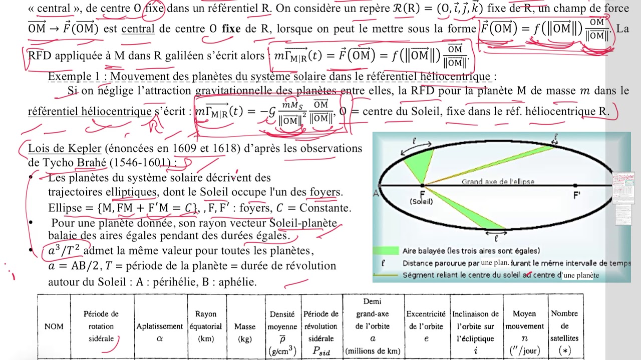MPSI1 Champollion force centrale §I1 situations physiques - YouTube