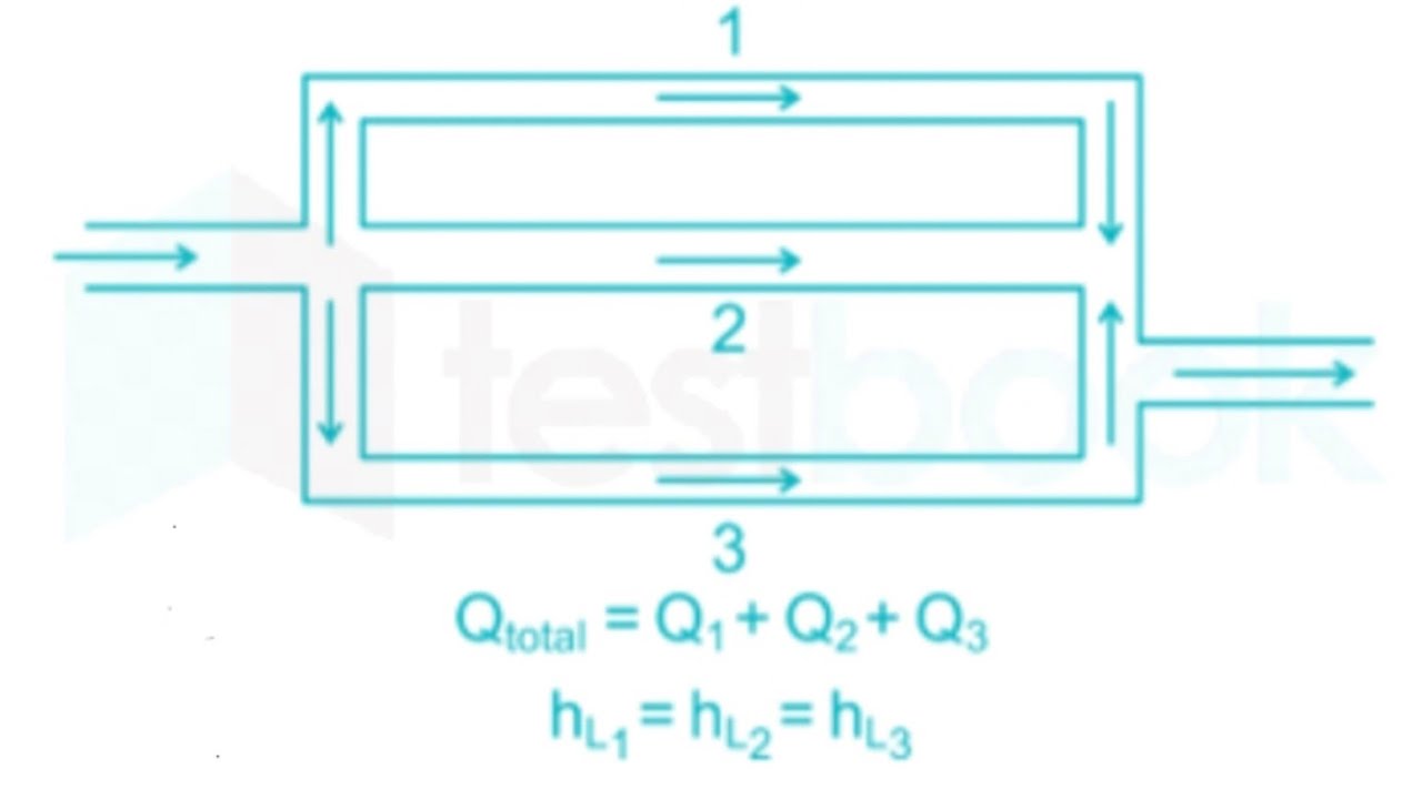 Hydraulic|| series and parallel connection of pipe || MU || Past ...