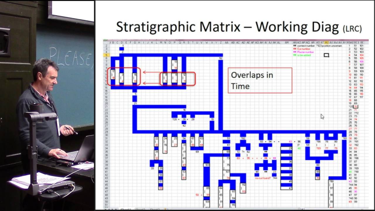 The Matrix: Connecting time and space with archaeological research ...