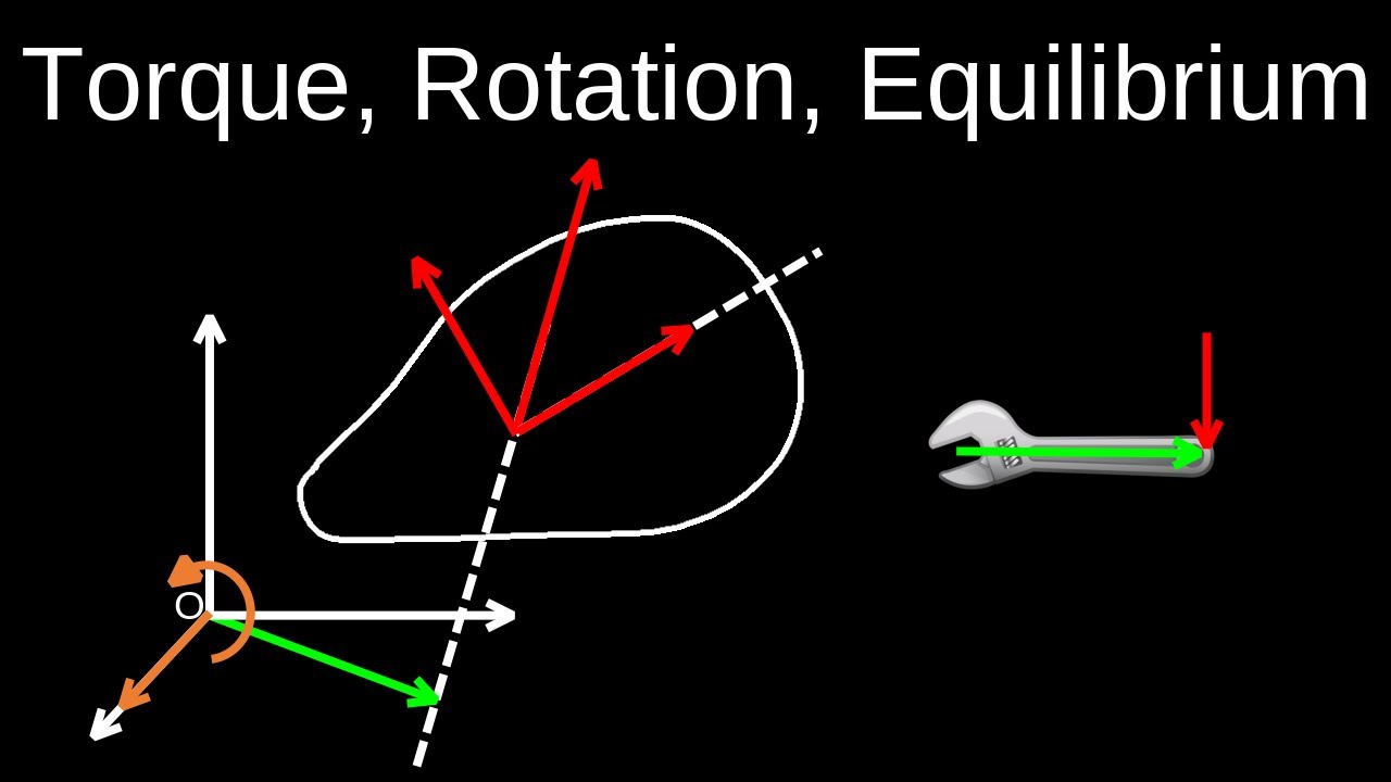 Torque, Moment Arm, Equilibrium, Rigid Body - Physics (Mechanics) - YouTube