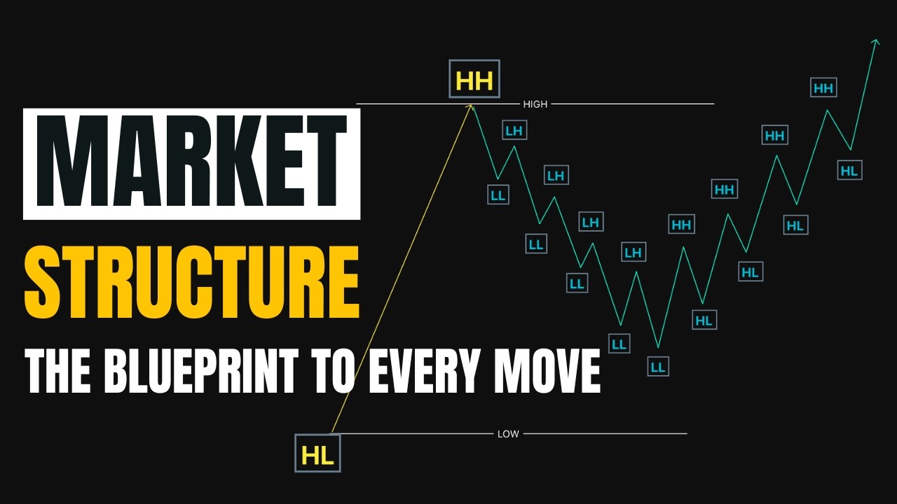 Master Market Structure: The Secret Blueprint Behind Every Price Move ...