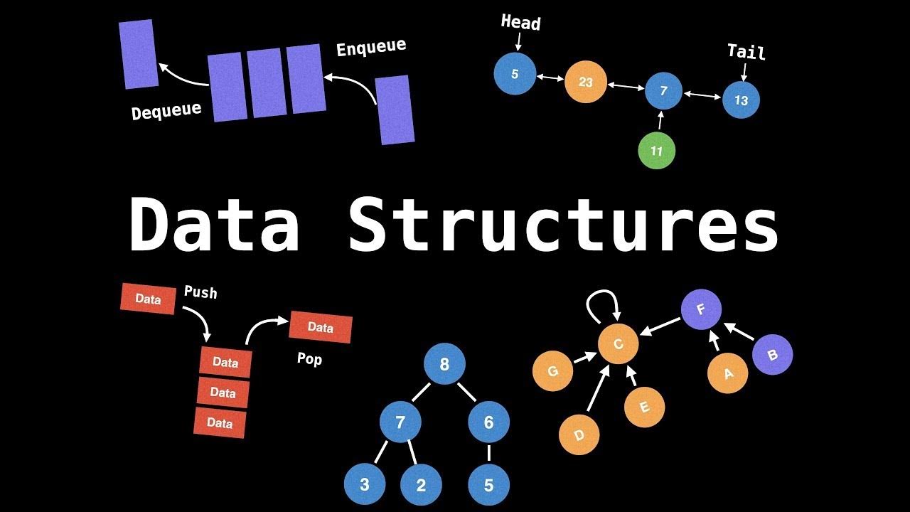 Introduction to Data Structures and Algorithms: Basic Terminologies, #computerscience #coder # ...