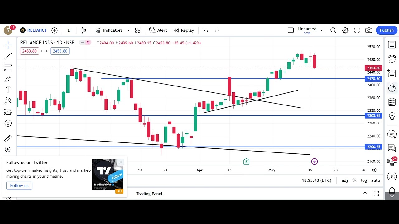 BANKNIFTY ATM...... PANIC SELLING........ TREND REVERSAL AHHH? - YouTube