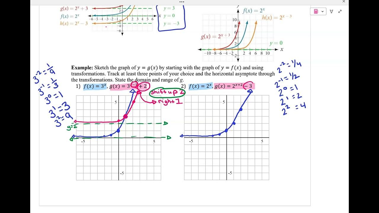 Graphs of Exponential Functions Part 1 - YouTube