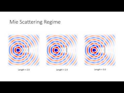 Wave Scattering Simulation - YouTube