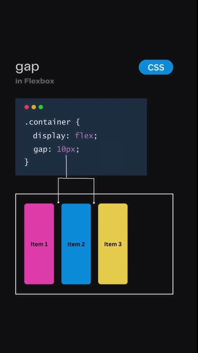 CSS Gap property for Rows and Columns 📩 ️@_codeamour ....🧑‍💻 LIKE | SAVE | SHARE 💻📱 @codeAmour7 ...