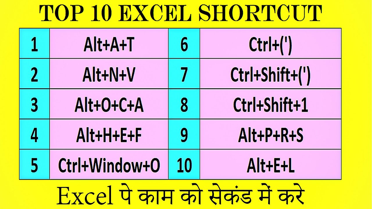 Amazing Excel Shortcuts you Are Not Using 🔥|| Excel Most Useful ...