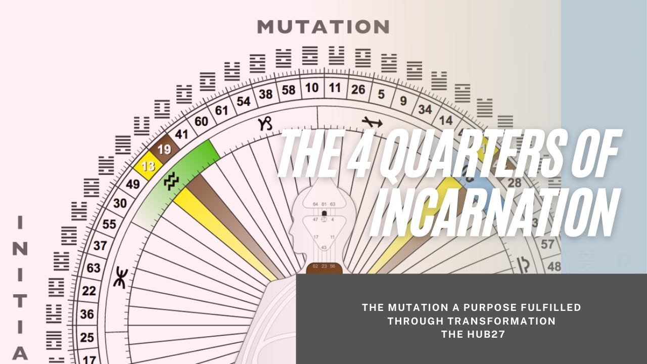 Human Design - The Quarter of The Mutation - YouTube