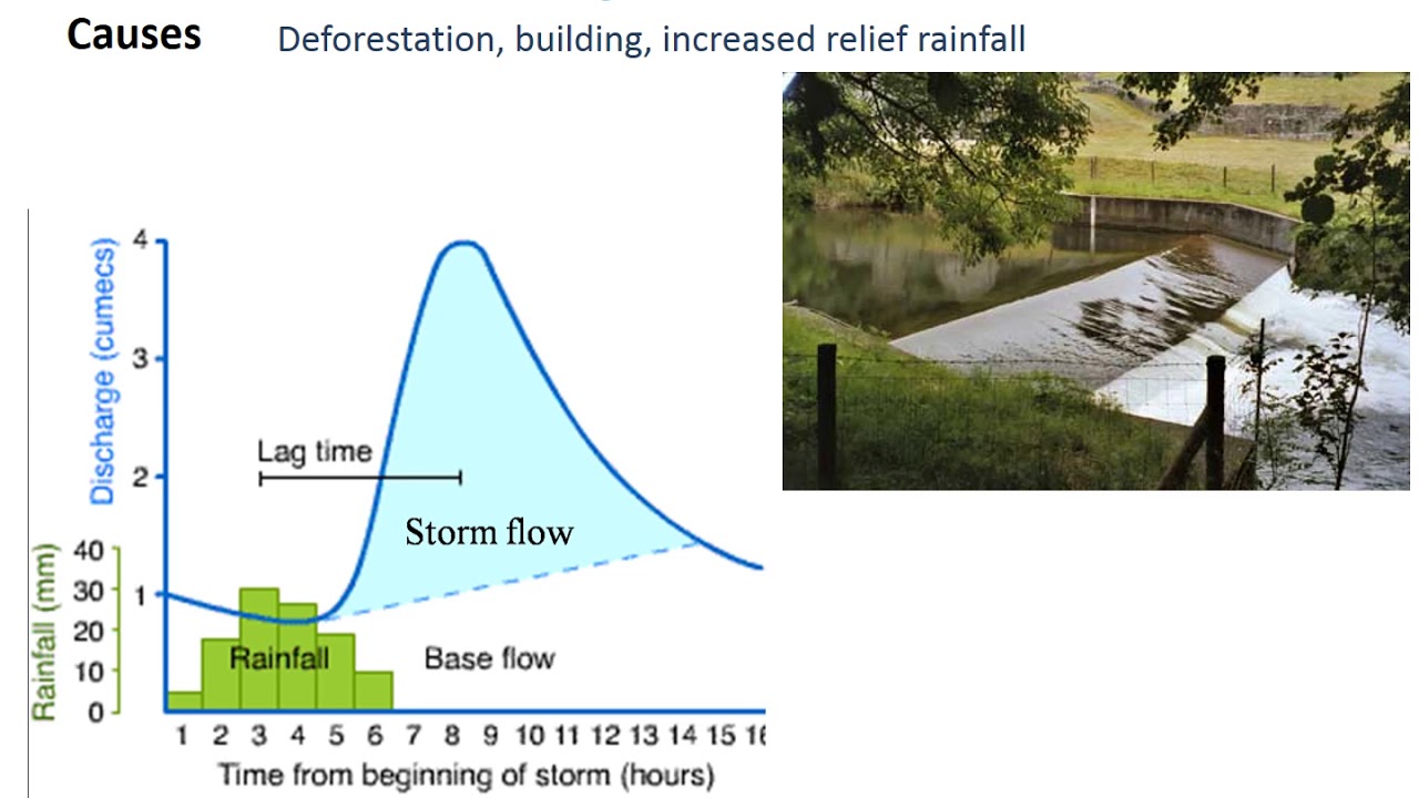 bewdley floods revisionv2 - YouTube