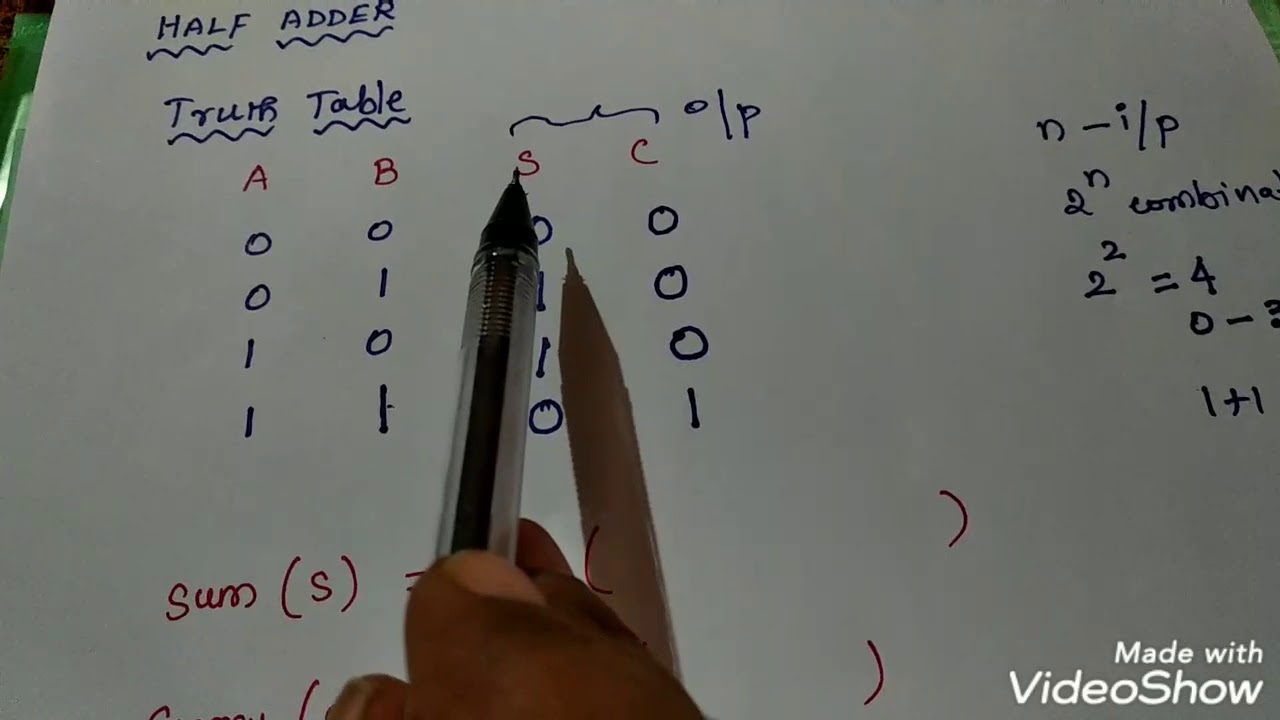 Half Adder In Digital Electronics YouTube half-adder-in-digital-electronics-youtube