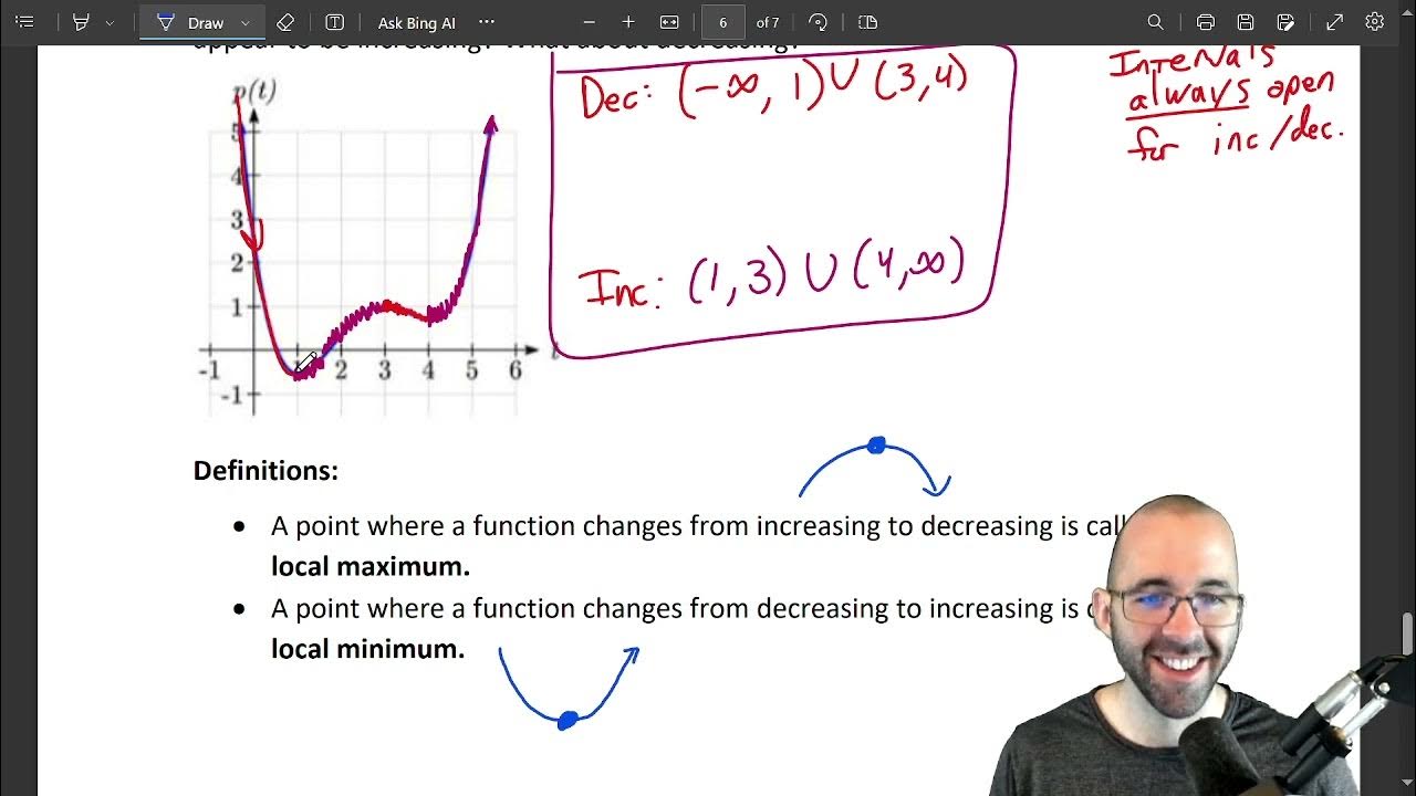 1 3 5 Graphical Behavior of Functions - YouTube