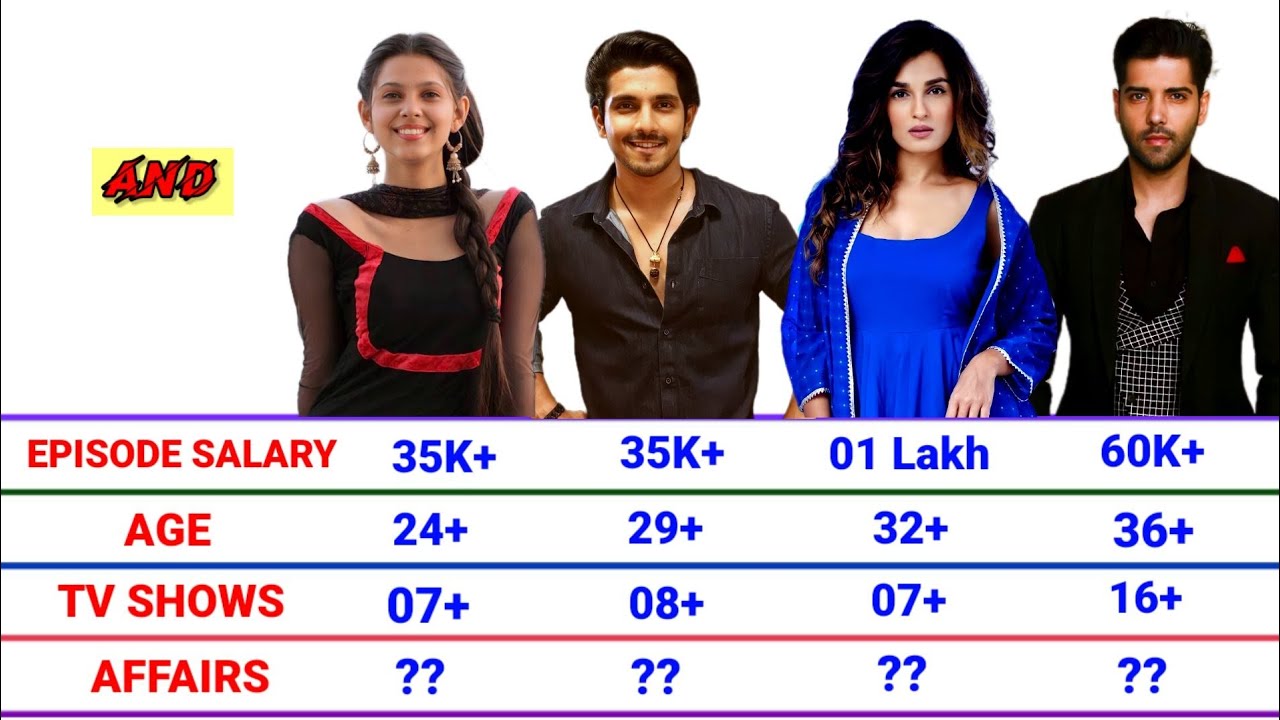 Alice And Kanwar And Shiny And Kinshuk lifestyle 2022 | Pandya Store ...