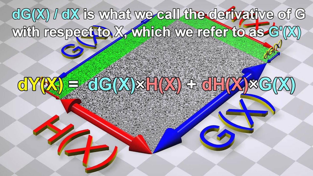 Product Rule for derivatives: Visualized with 3D animations - YouTube