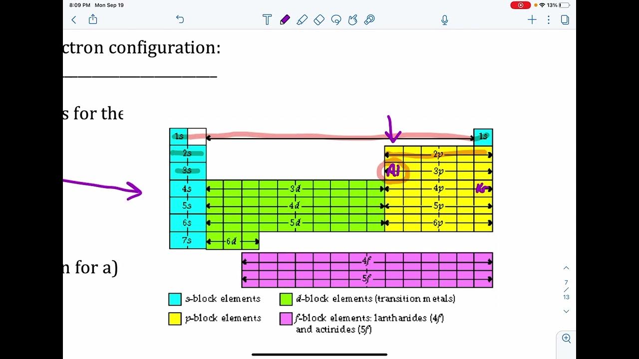Electron Configurations and Unpaired Electrons - YouTube