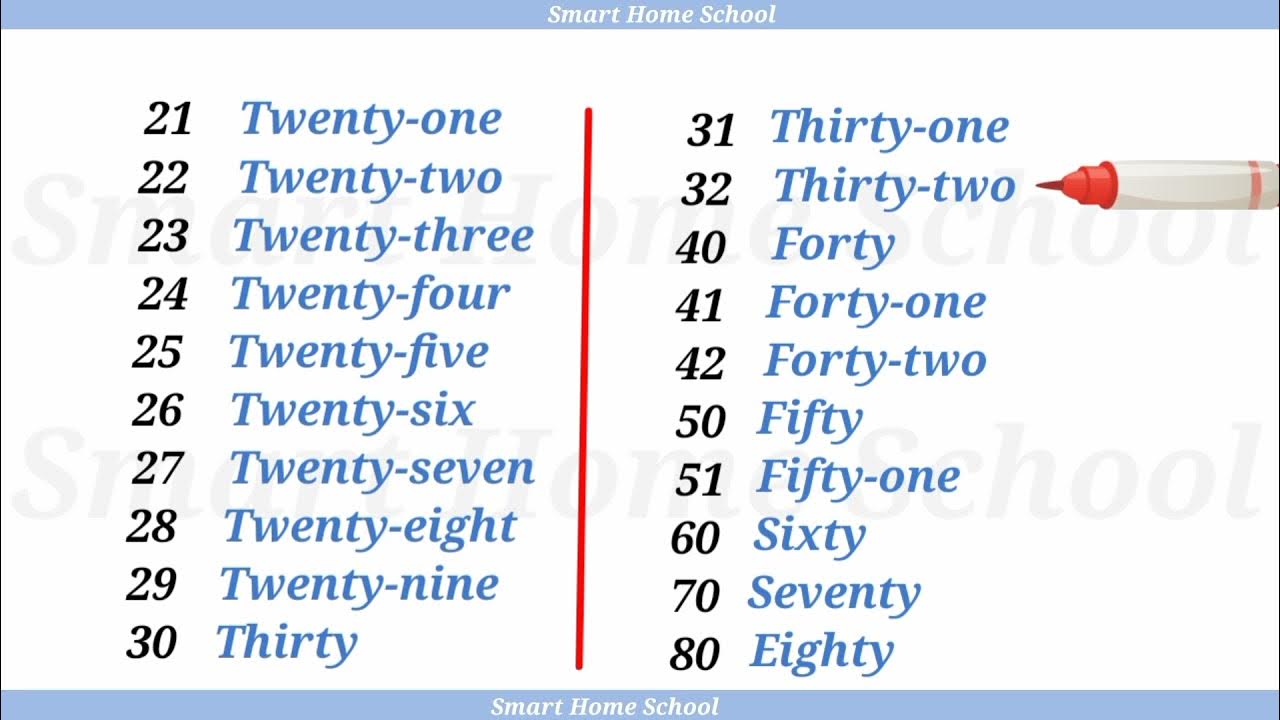 Cardinal Numbers (les nombres cardinaux) - YouTube