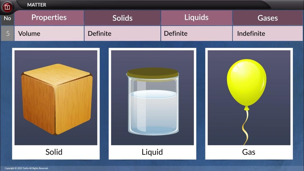 Chemistry - Grade 8 - Structure of matter - Matter - YouTube