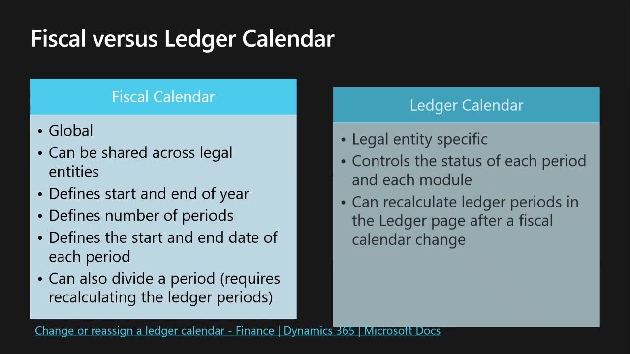 Chart of Accounts : Calendars and the Ledger Microsoft D365 Part 4 ...