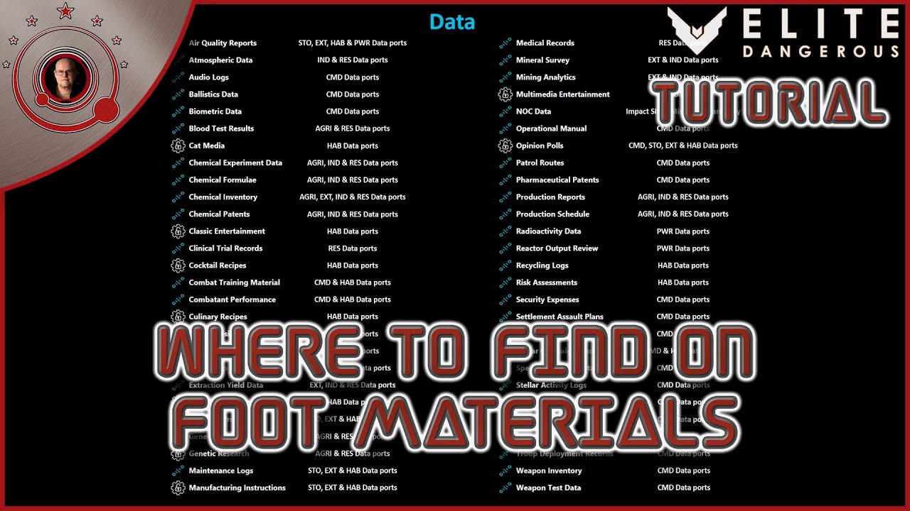 Where to Find On Foot Engineering Materials in Elite Dangerous Odyssey ...