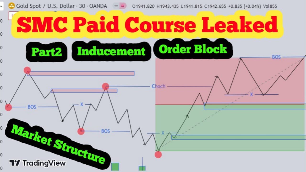 SMC PAID course leaked||SMC MARKET STRUCTURE || SMC VALID $ INVALID ...