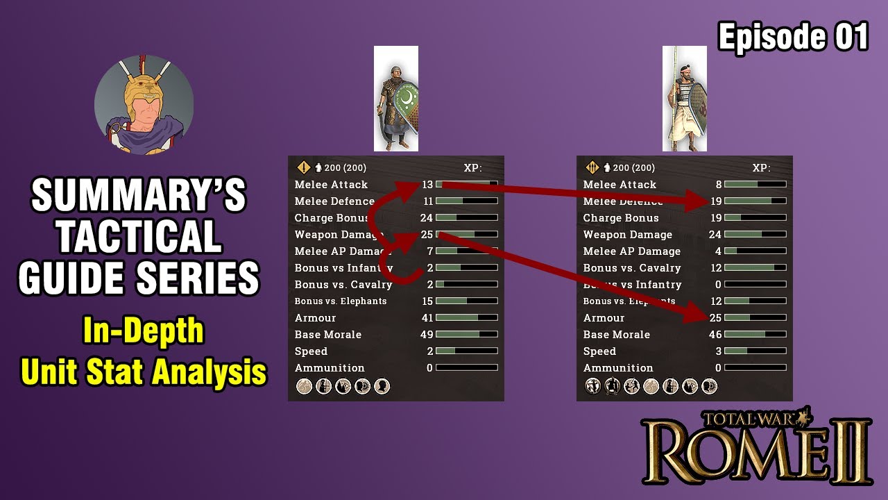 In-Depth Unit Stat Analysis - ROME 2 Total War ~ TACTICAL GUIDE SERIES ...