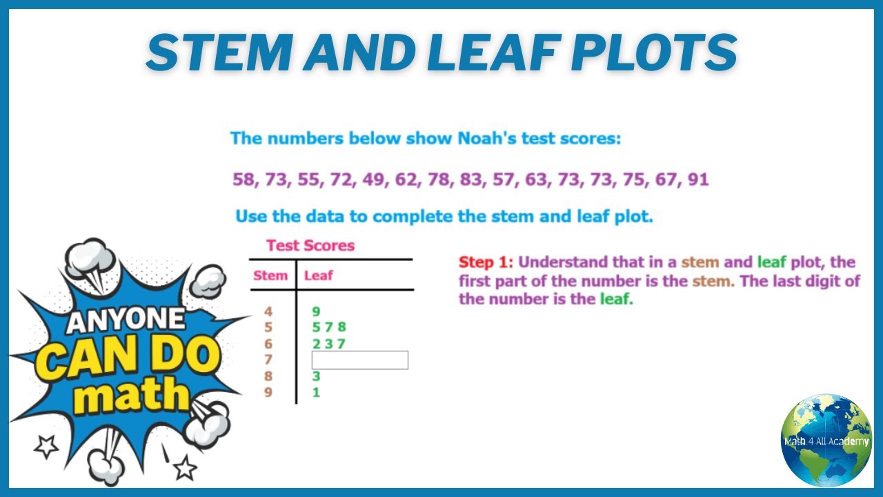 Stem And Leaf Plots - YouTube
