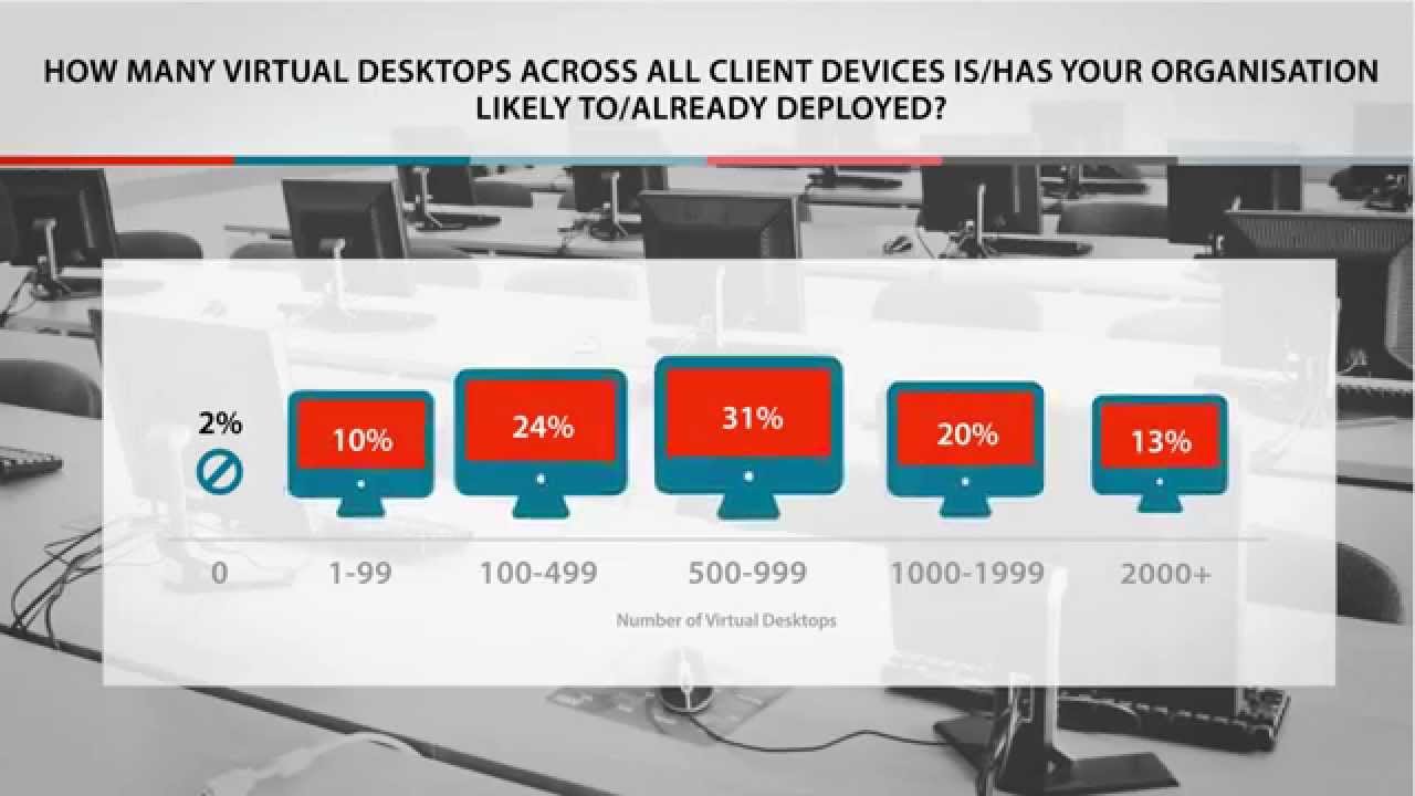 The Future of Virtual Desktop Hosting - YouTube