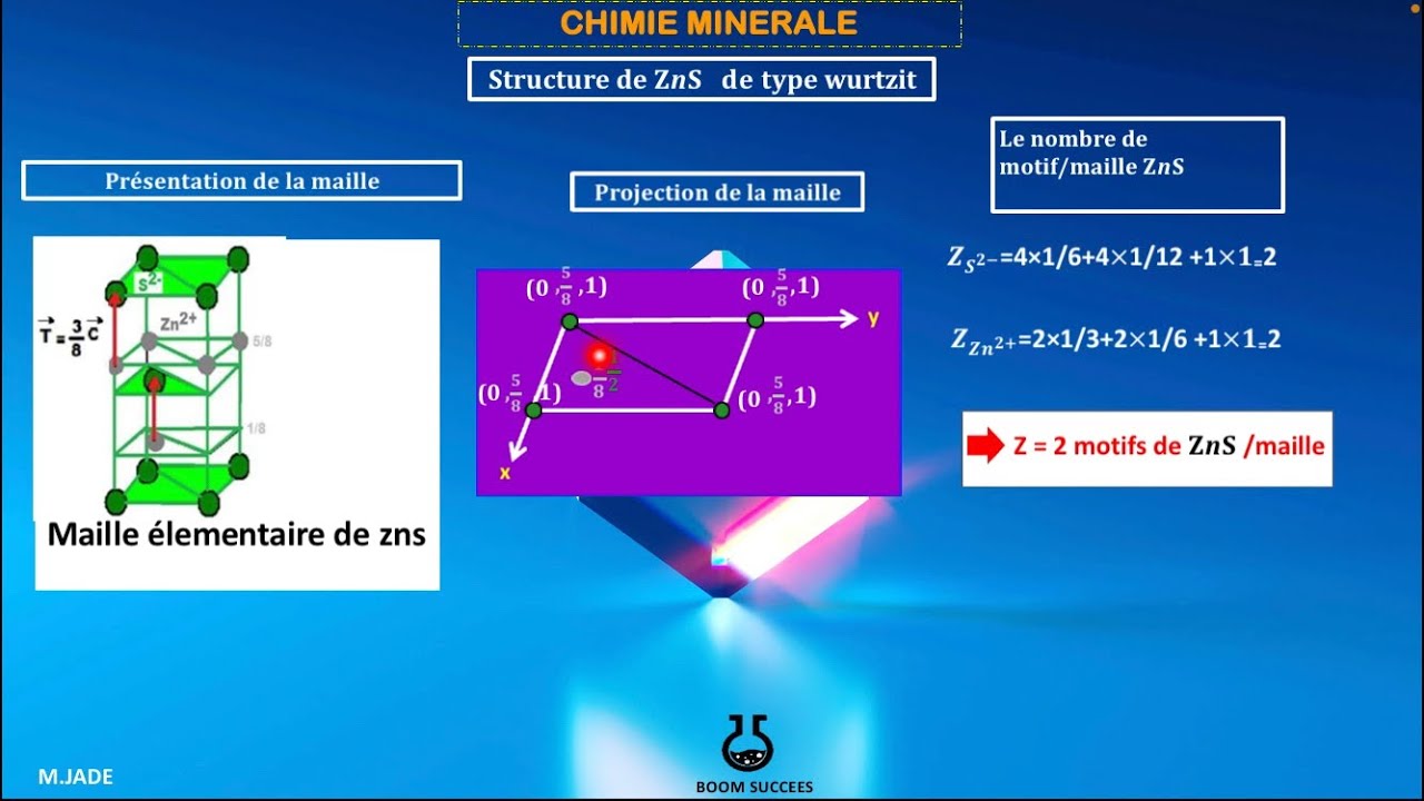 Chimie mènirale : structure de ZnS wurtzite ( Hexagonal compact) - YouTube