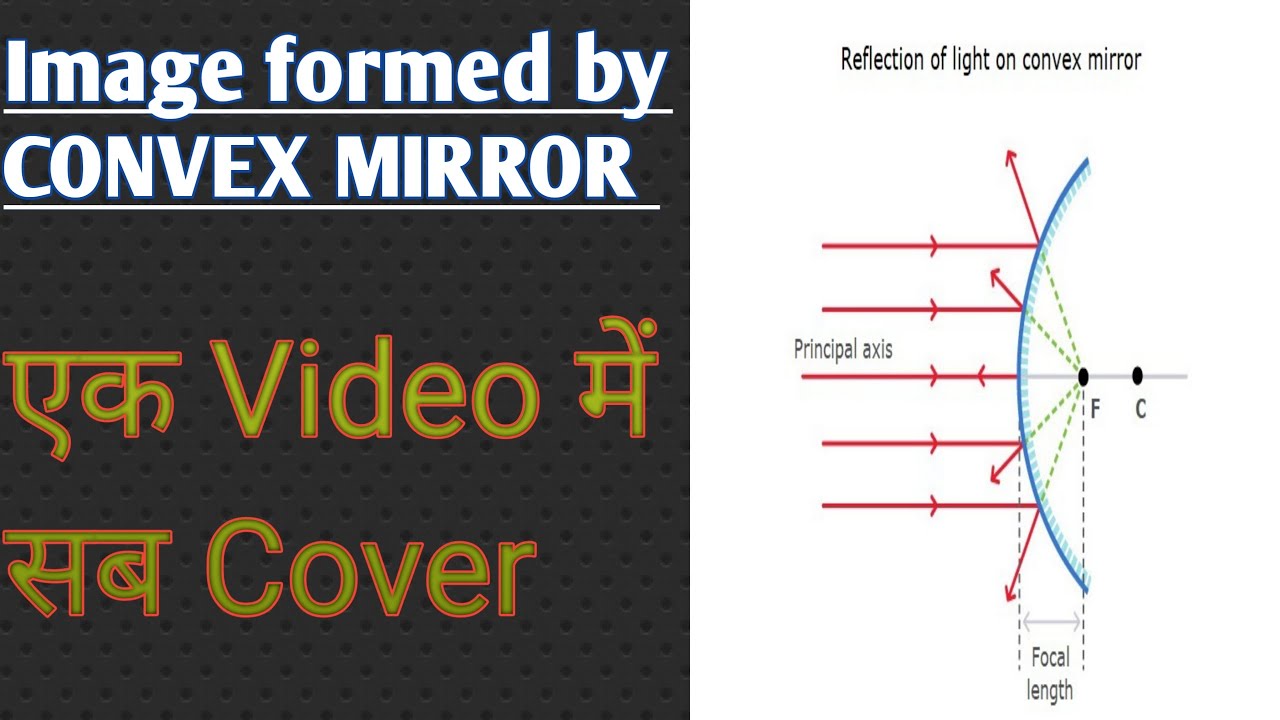 Image formation by CONVEX MIRROR |Class 10th - YouTube