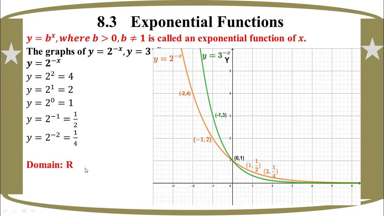 # Grade 12 Math (ch 8) 8.3 Exponential Functions - YouTube